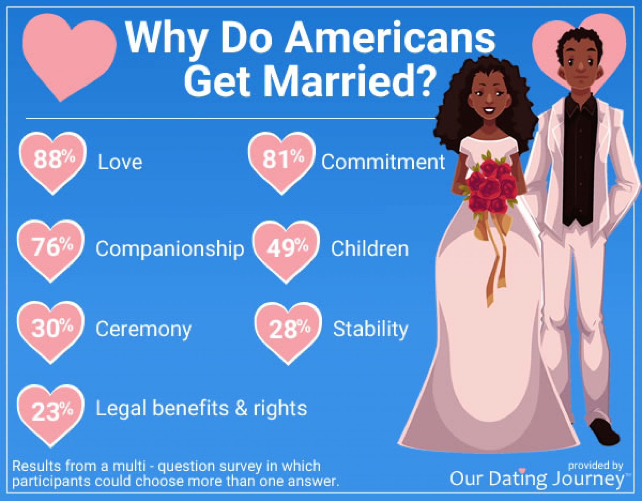 Online Dating Statistics (AMAZING AND FUN STATS AND FACTS)