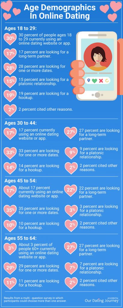 Online Dating Statistics (AMAZING AND FUN STATS AND FACTS)