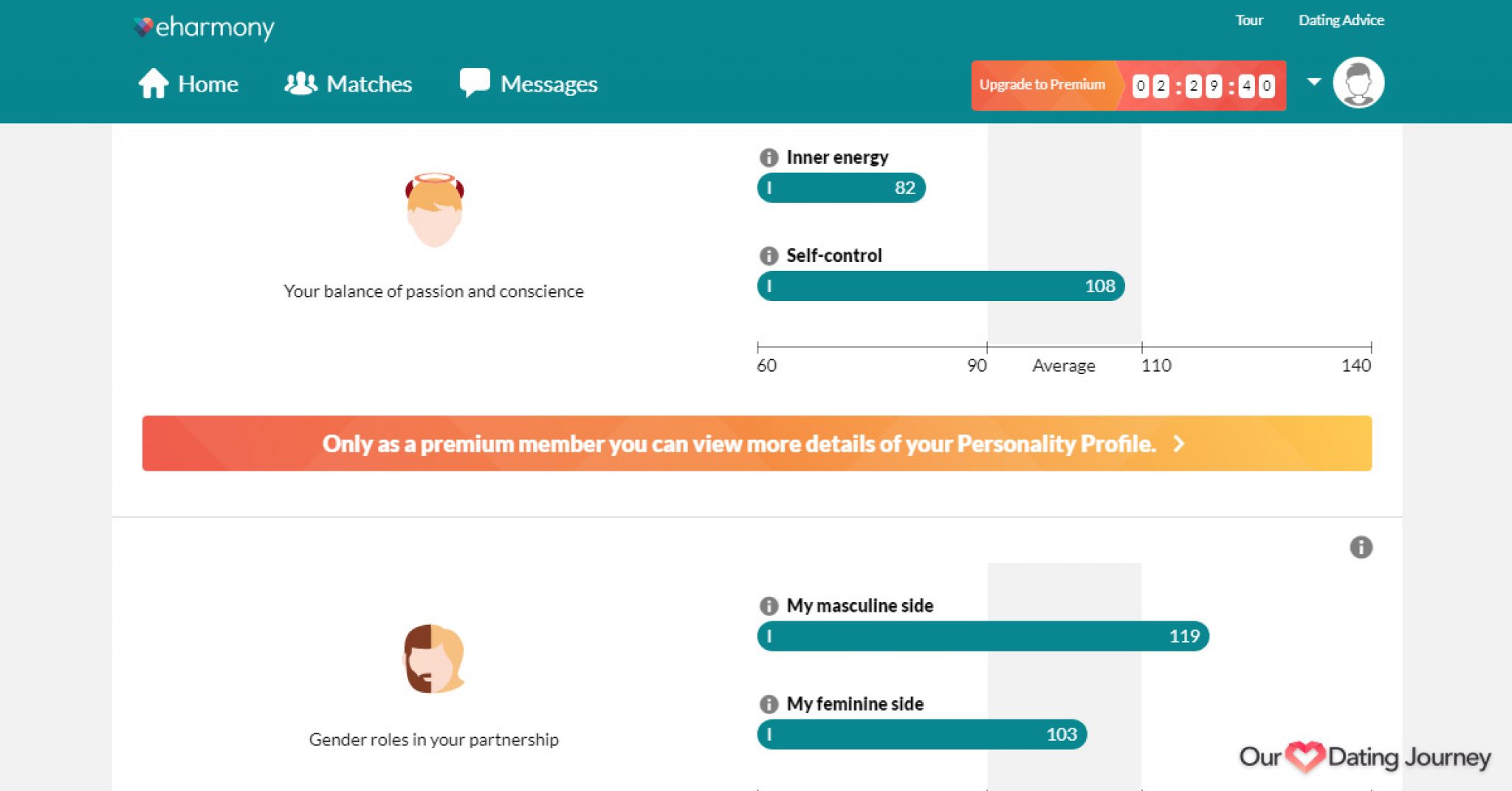 eHarmony Review January 2026 (Can You Find True Love?)