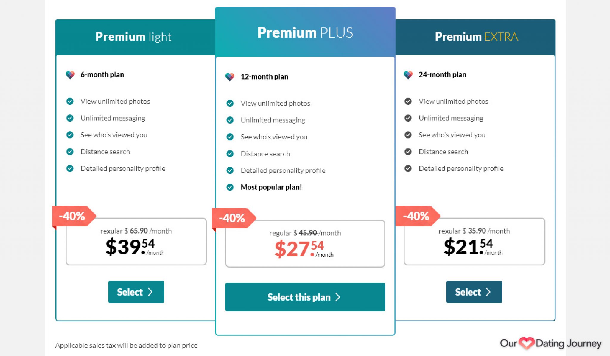 eHarmony Review September 2021 (Can You Find True Love?)