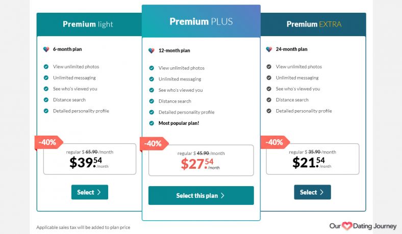 eHarmony Review September 2021 (Can You Find True Love?)